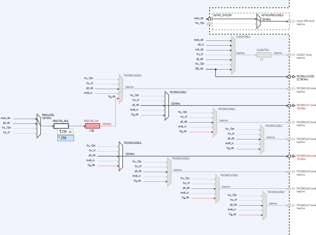 LPC54113 CLK Generation - NXP Community