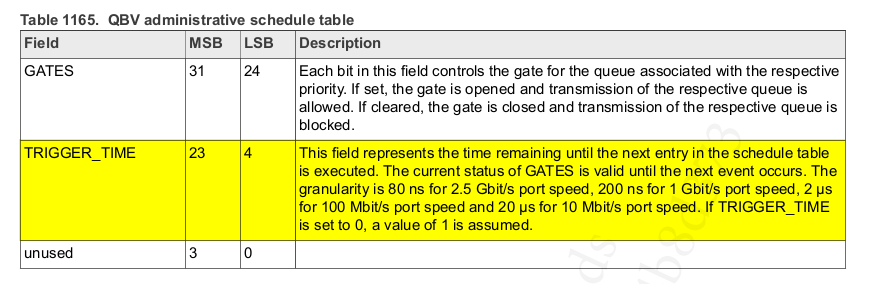 Solved: SJA1110 TSN Qbv Issue - NXP Community
