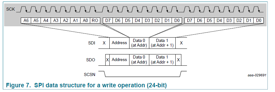Solved: TJA1128 SPI read - NXP Community