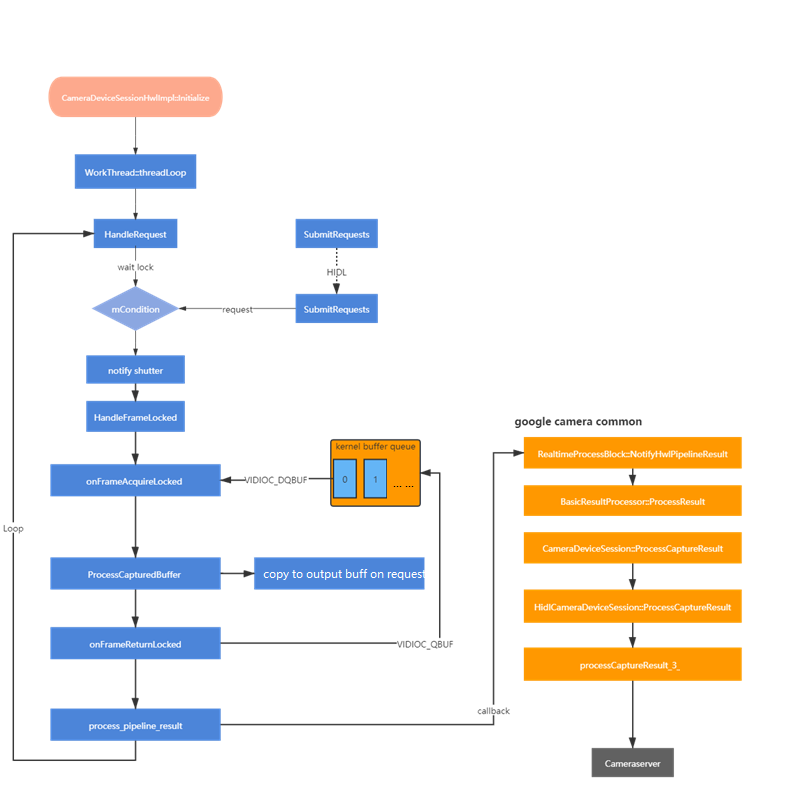Imx8mp Support Raw Format On Android Nxp Community