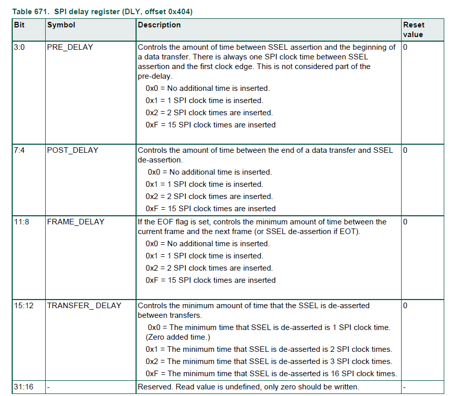 LPC55S26 Fast SPI Using DMA - NXP Community