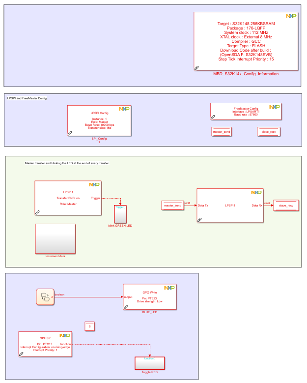 SPI on S32K148EVB-Q176 - NXP Community