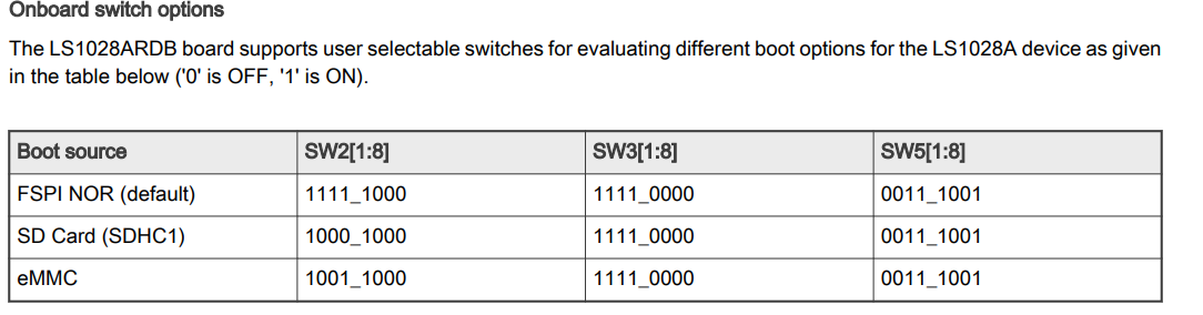 LS1028ARDB Want to install uboot on the onboard NOR flash - NXP Community
