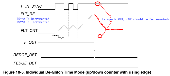 Solved: The TIM filter mode of 5777M - NXP Community