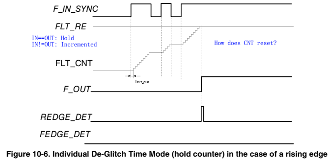 Solved: The TIM filter mode of 5777M - NXP Community