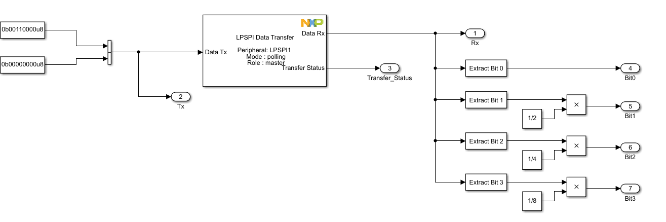 iMXRT: LPSPI Communications - NXP Community