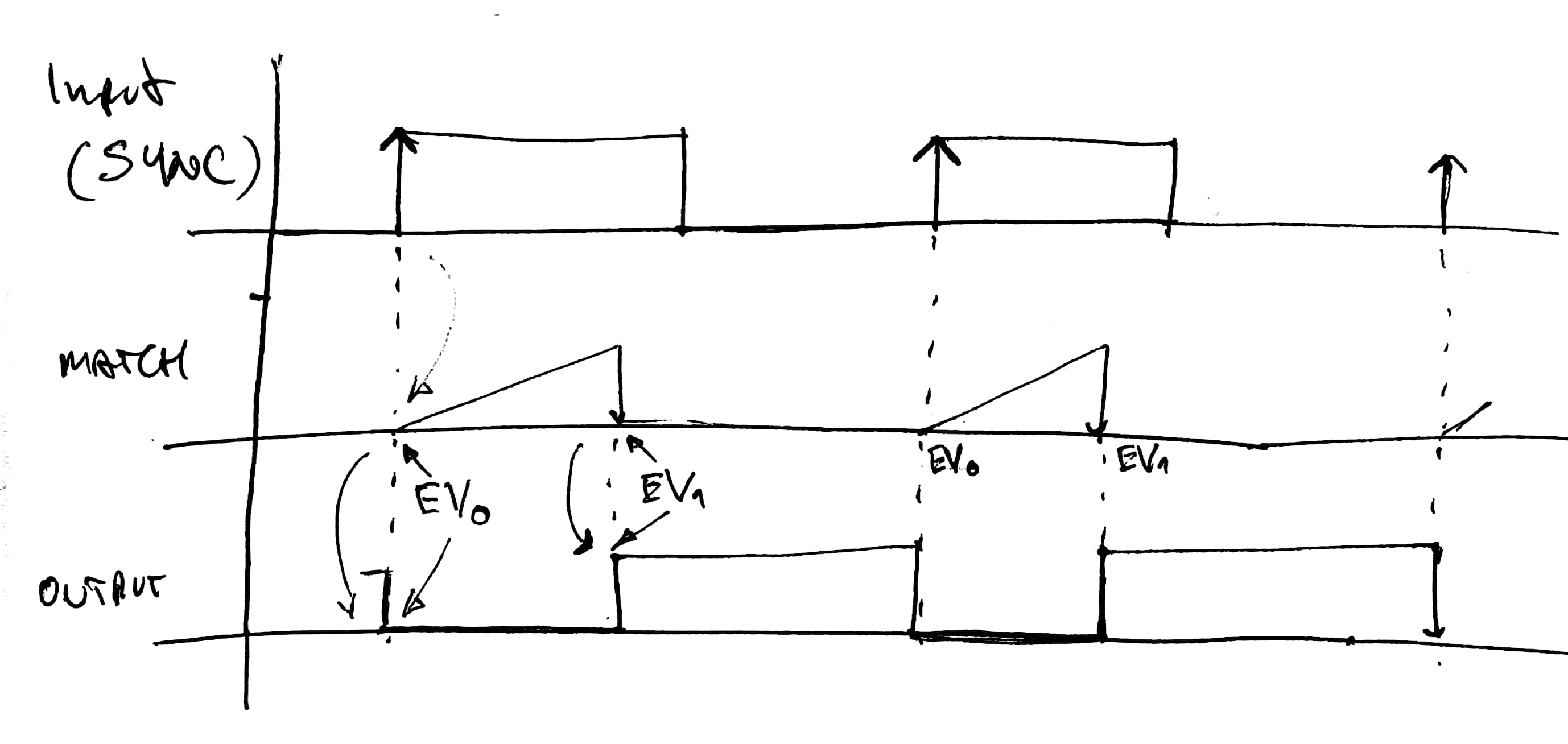LPC824 SCTimer cannot unset the CTRL::STOP bit flag - NXP Community