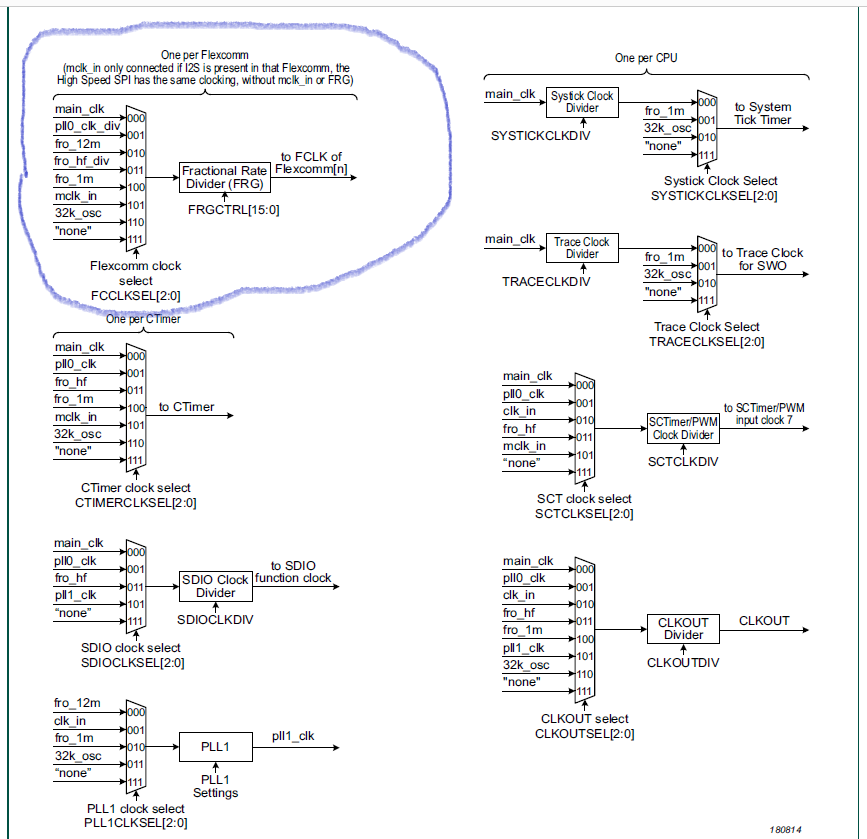 how LPC55 change PLL out wile PLL is running - NXP Community