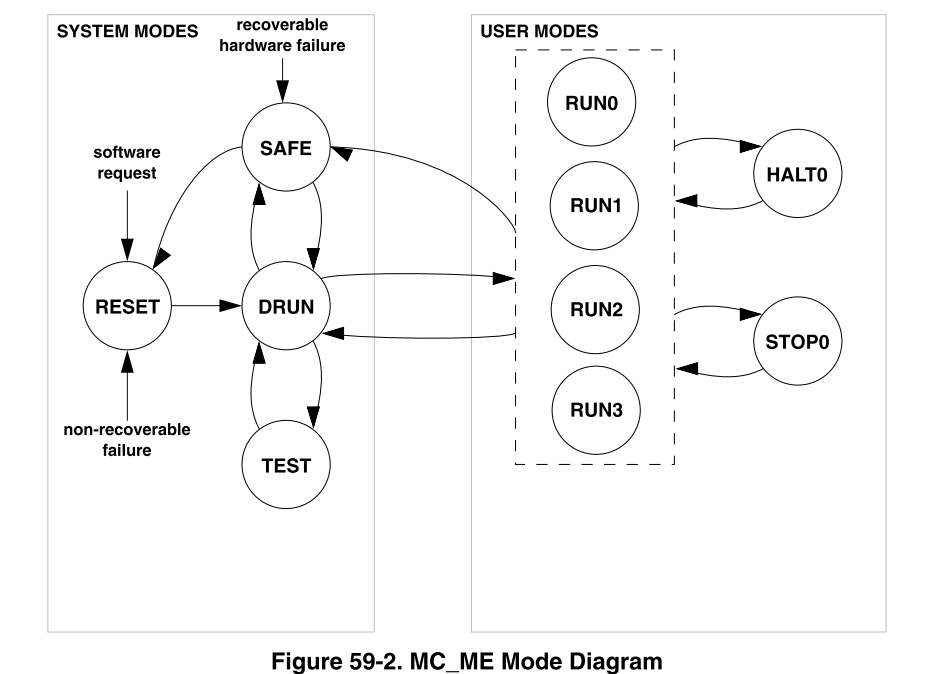 Solved: Does MPC5744P have standby mode? - NXP Community