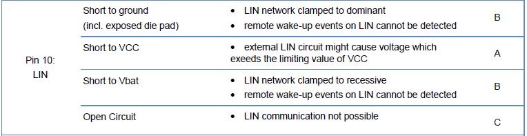 TJA1128 SBC LIN Failuer Detection - NXP Community
