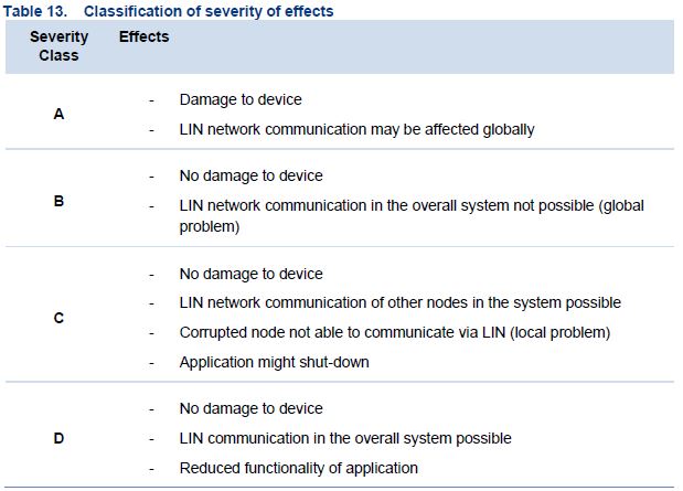 TJA1128 SBC LIN Failuer Detection - NXP Community