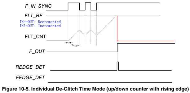 Solved: The TIM filter mode of 5777M - NXP Community