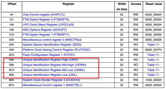 Read chip ID - NXP Community