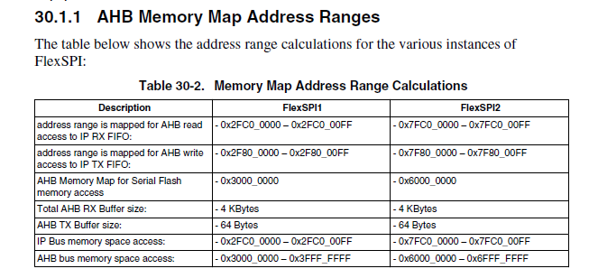 Solved: How to make hyperram connected with flexspi2 work like SDRAM - NXP Community