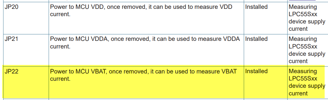 Solved: LPC55S06 EVK VBAT current measure deep power down - NXP Community