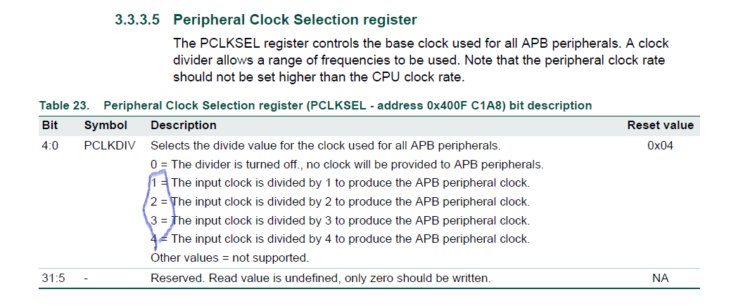 LPC4088 Timer interrupt - NXP Community