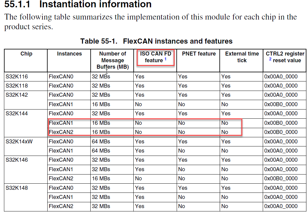 Solved: Enabling Flexible Data Rate check box for a CAN instacne in peripheral settings. - NXP ...