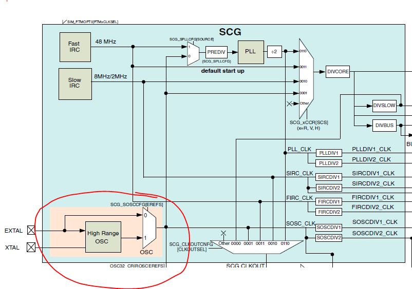 Last ISR Vector in MEK18 Startup s file - NXP Community