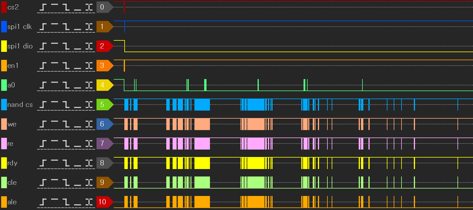 LS1024A NAND ECC Error inquiry - NXP Community