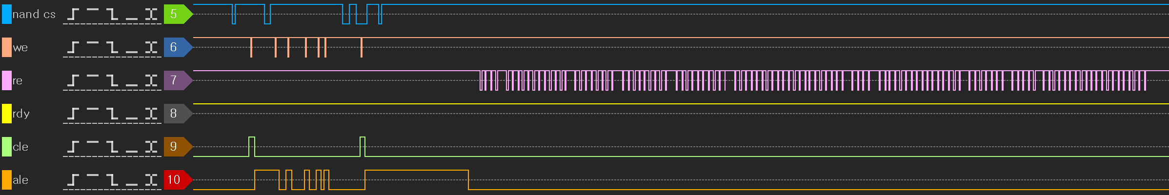 LS1024A NAND ECC Error inquiry - NXP Community