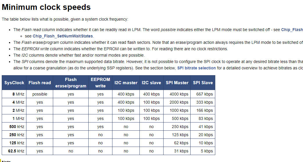 SPI clock issue not starting up properly on the NHS3100 - NXP Community