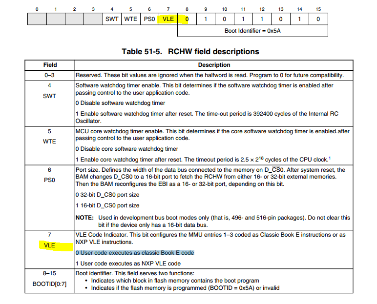 MPC5777C 4.3 Sample Application on MPC5775E EVB Kit - NXP Community