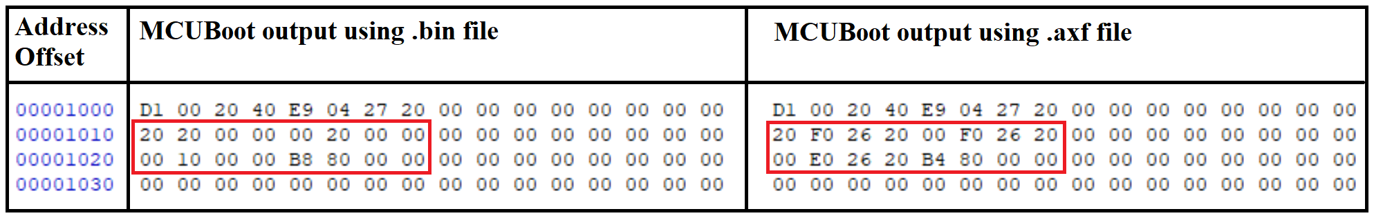Solved Imxrt1170 Boot From Ocram Nxp Community