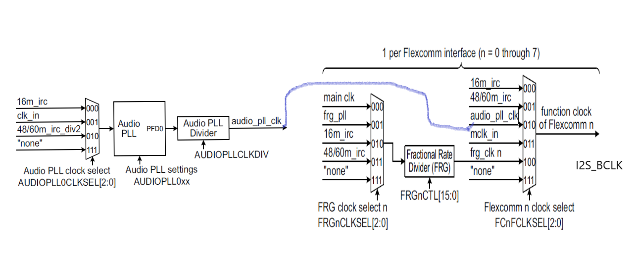 Solved: RT600 usb_device_audio_speaker CTIMER_SOF_TOGGLE - NXP Community