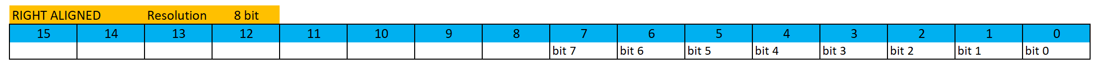 Solved: S32K344 ADC data alignment and bit resolution - NXP Community