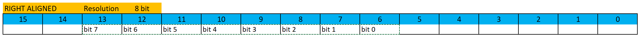 Solved: S32K344 ADC data alignment and bit resolution - NXP Community