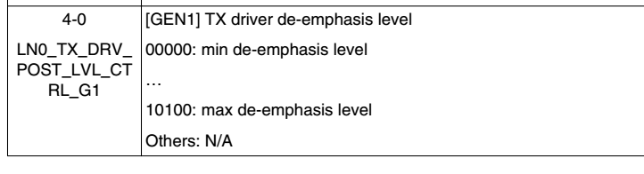 i.MX8MM/8MP PCIE eye fine-tuning regs - NXP Community