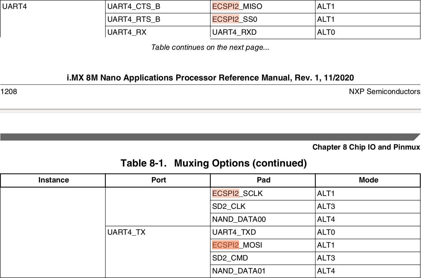 Solved: spidev not listed in /dev - NXP Community