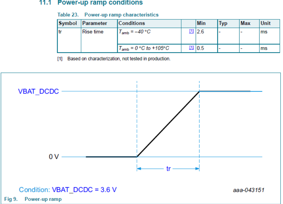 Solved: LPC55S1x VBAT_DCDC rise time requirement - NXP Community
