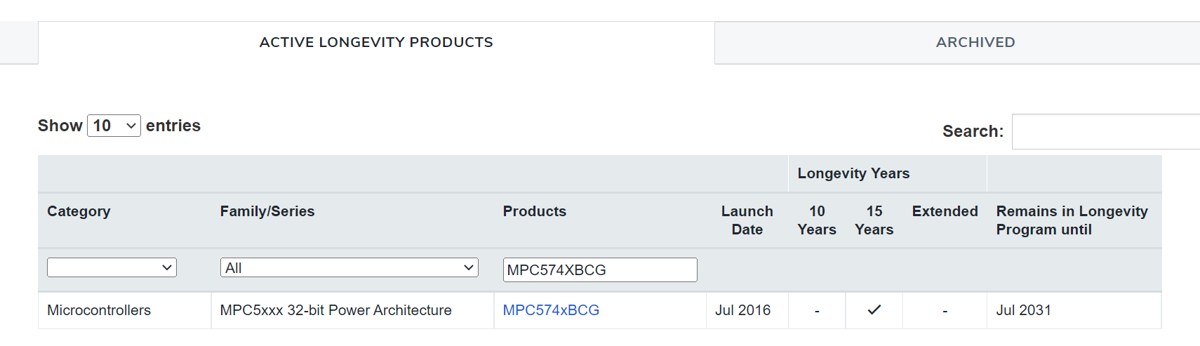 production date - NXP Community