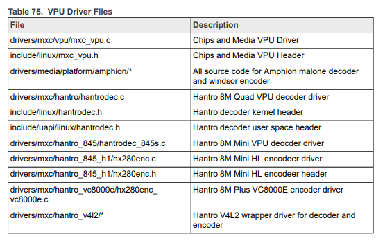 Solved: IMX8MM V4L2 decoder device. Accessing Hantro decoder - NXP Community