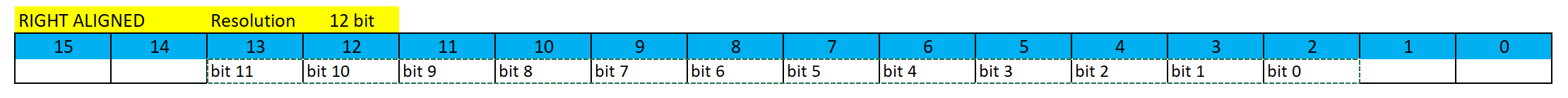 Solved: S32K344 ADC data alignment and bit resolution - NXP Community
