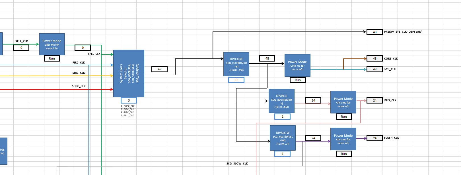 Solved: 32K144 clock configuration - NXP Community
