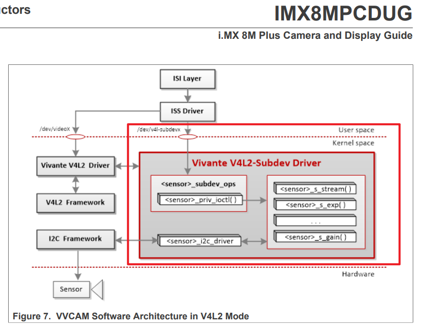 imx8mp EVK board - V4L OV5640 - no subdev ? - NXP Community