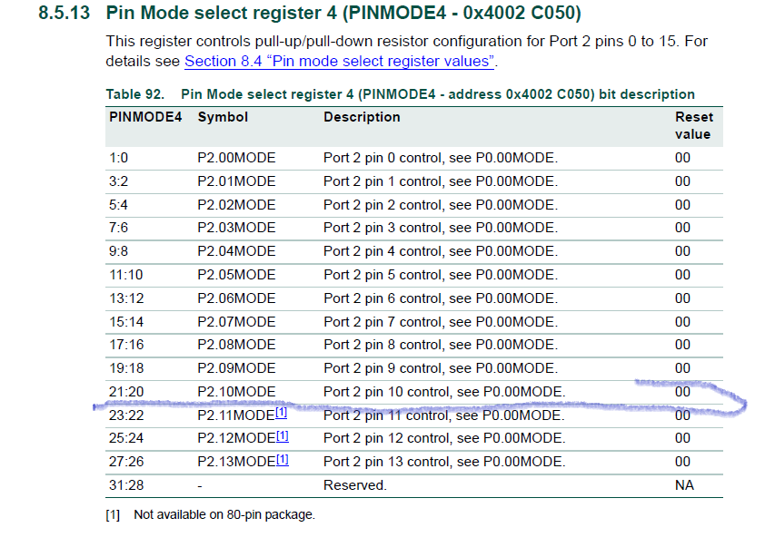 How to set a pin low using Chip_IOCON_PinMuxSet in MCUXpresso SDK on ...