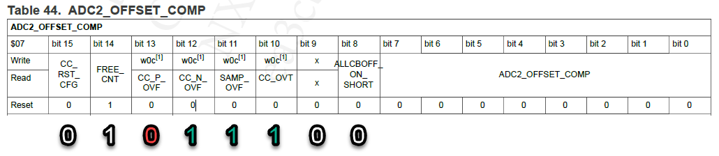 MC33772C writing 1 to w0C register bits - NXP Community