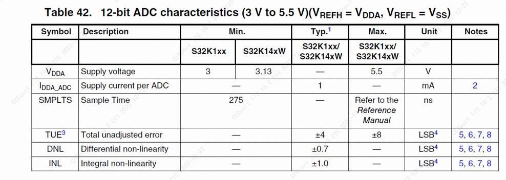 S32K142 ADC conversion accuracy - NXP Community