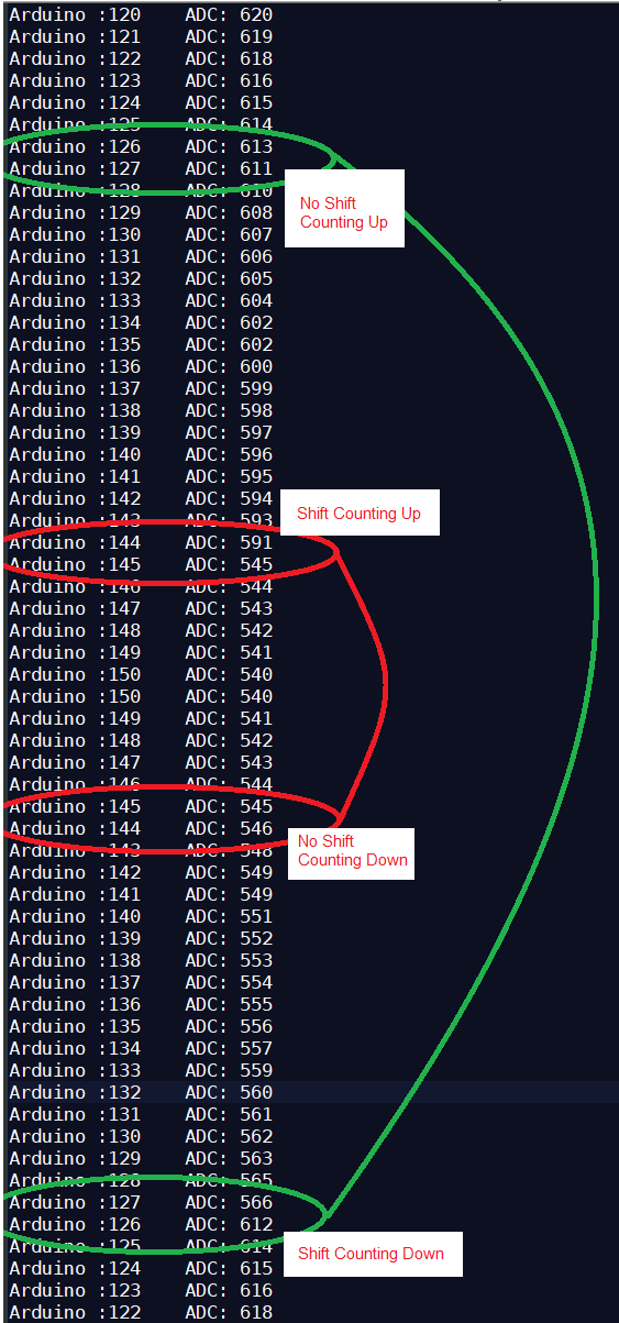Unexpected ADC value shift - NXP Community