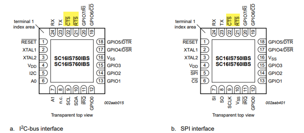 I2C to UART - NXP Community