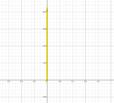 Solved: ADC output error - NXP Community
