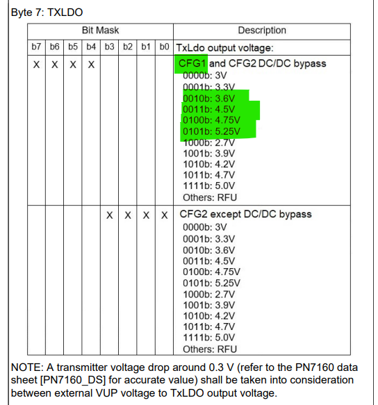 PN7160/1 ambiguous TXLDO configuration - NXP Community