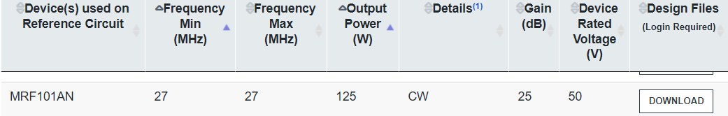 mrf101an / mrf300an 27Mhz Generator with amplitude modulation - NXP ...