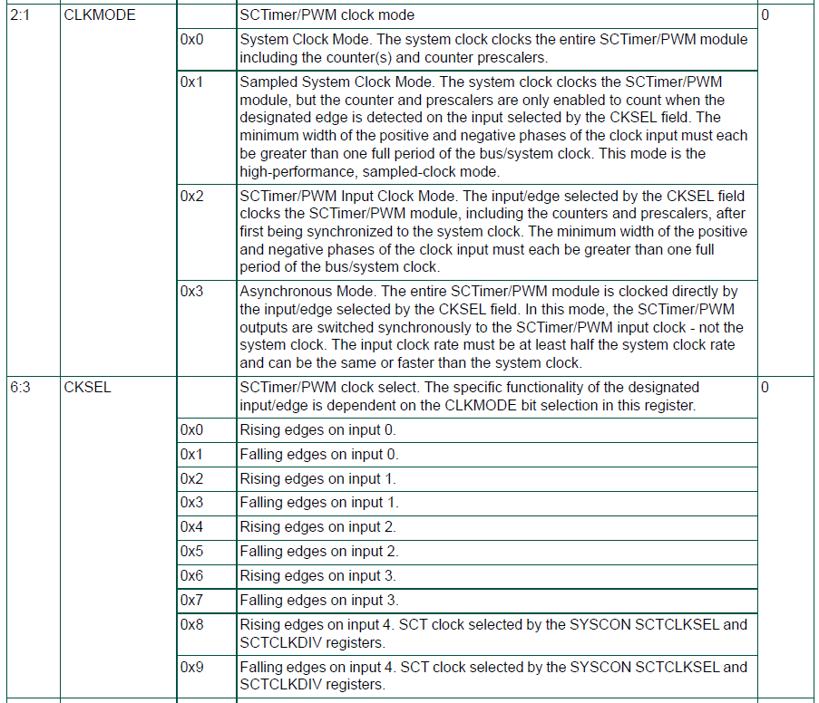 Solved: SCT timer on LPC845brk - NXP Community