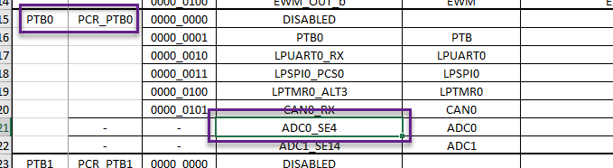 Solved: ADC output error - NXP Community
