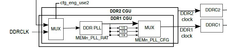 Solved: lx2160a DDR PLL settings in RCW - NXP Community
