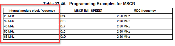 i.MX RT1020 MII Speed Control Register (MSCR) - NXP Community